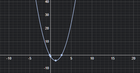 Evaluating and Visualizing a quadratic expression - Matherama